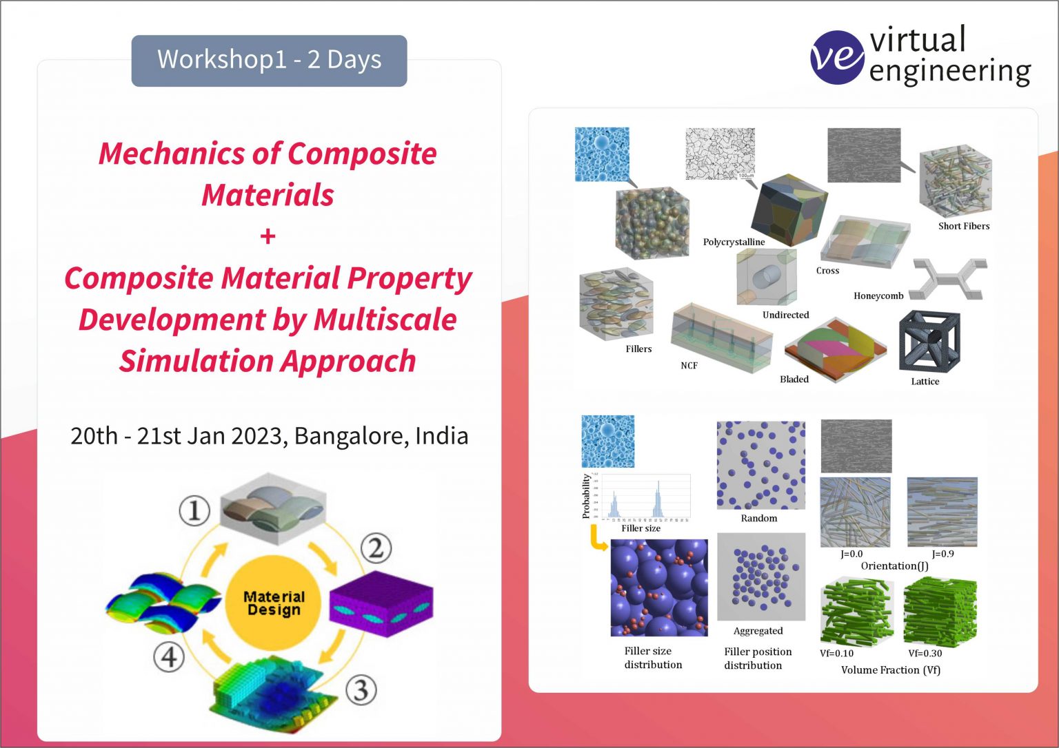 2 Days Workshop on Mechanics of Composite Materials & Composite Material Property Development by ...