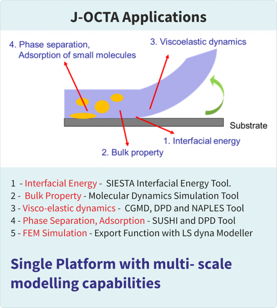 Multi-scale Material Modelling in Adhesive Research | Dhio Research and ...